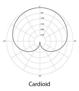 The Ultimate Guide To Choosing Microphones for Your Recording Studio