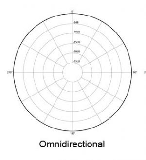 The Ultimate Guide To Choosing Microphones for Your Recording Studio ...