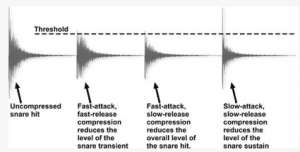 What is an Audio Compressor And How Does It Work? - Audio Mentor