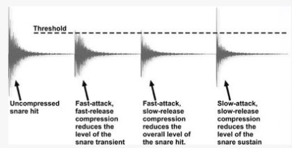 What is an Audio Compressor And How Does It Work? - Audio Mentor