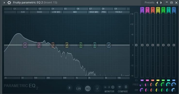 Beginner's Guide: How to Use Equalizers In Music Production? - Audio Mentor