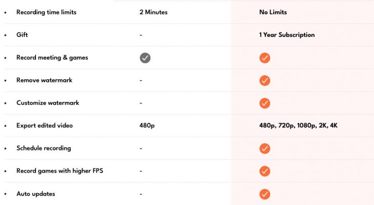 Review: Using iTop Screen Recorder to Record a DAW